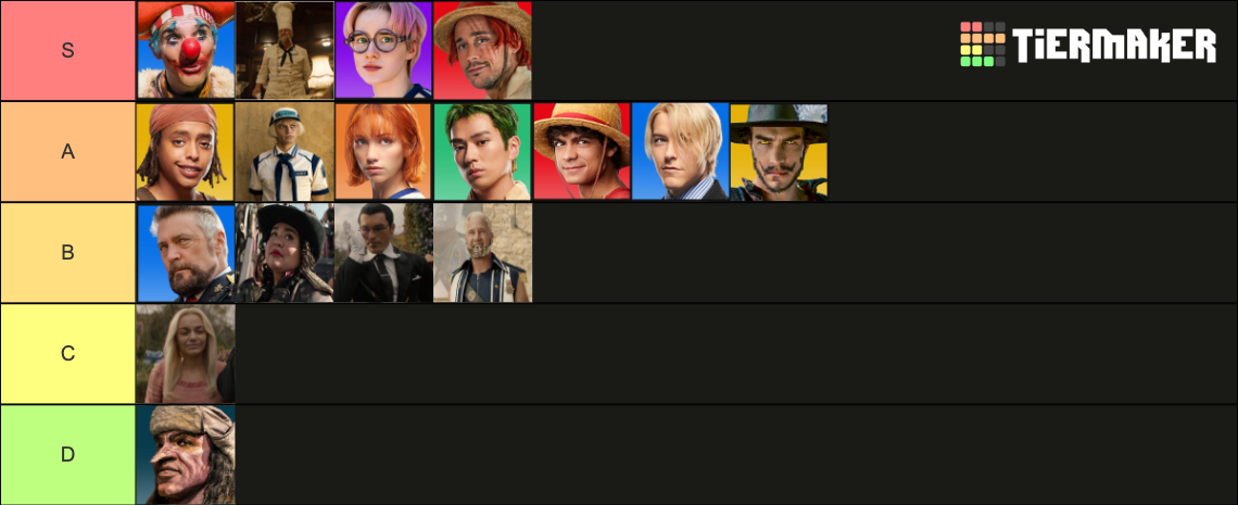 One Piece Live Action Characters Tier List (Community Rankings) - TierMaker