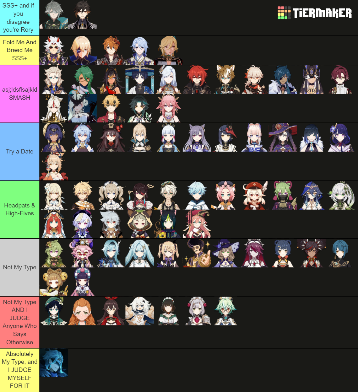 Genshin Characters Smash Score Tier List (Community Rankings) - TierMaker