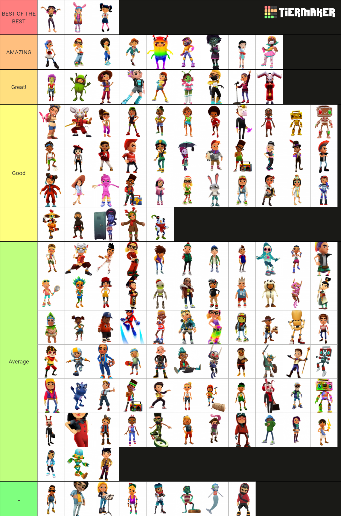 Subway Surfers Characters (July 2022) Tier List (Community Rankings ...