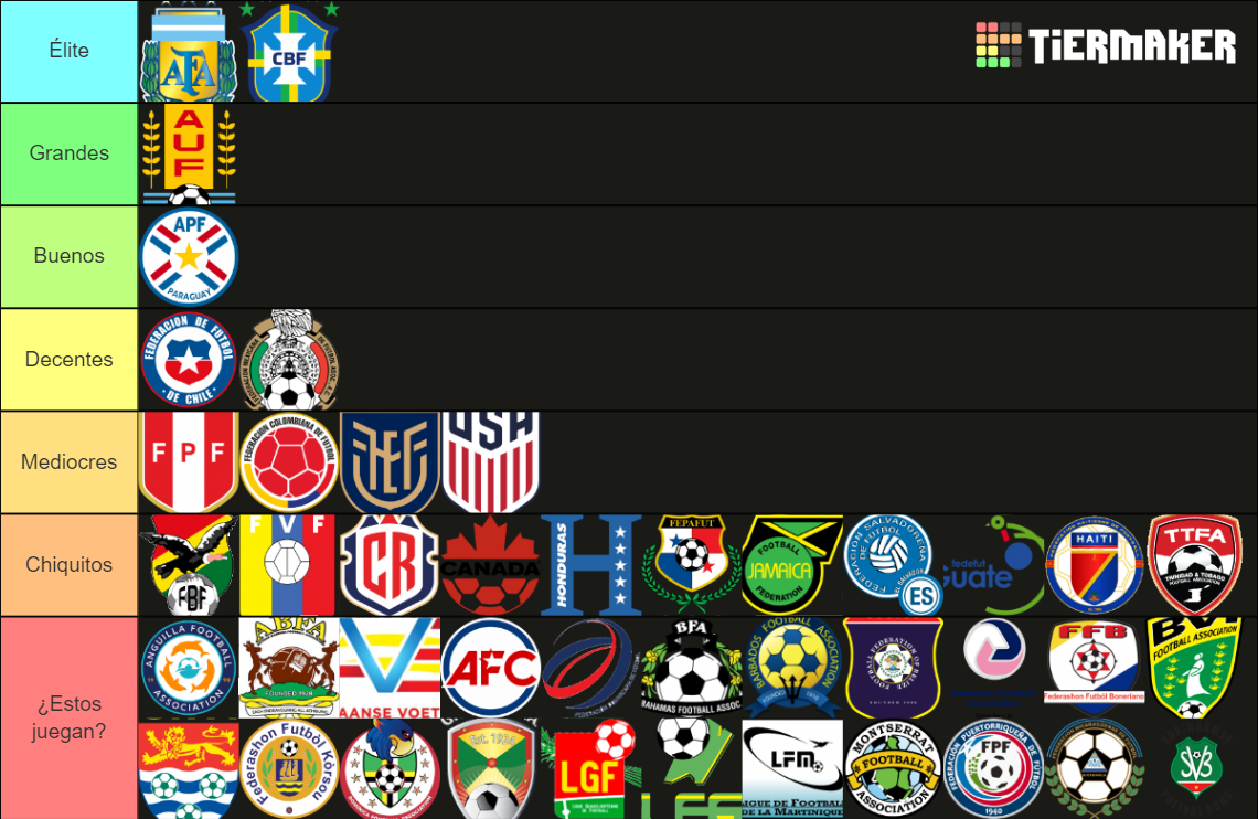Nivel futbolístico de las selecciones de América Tier List (Community ...