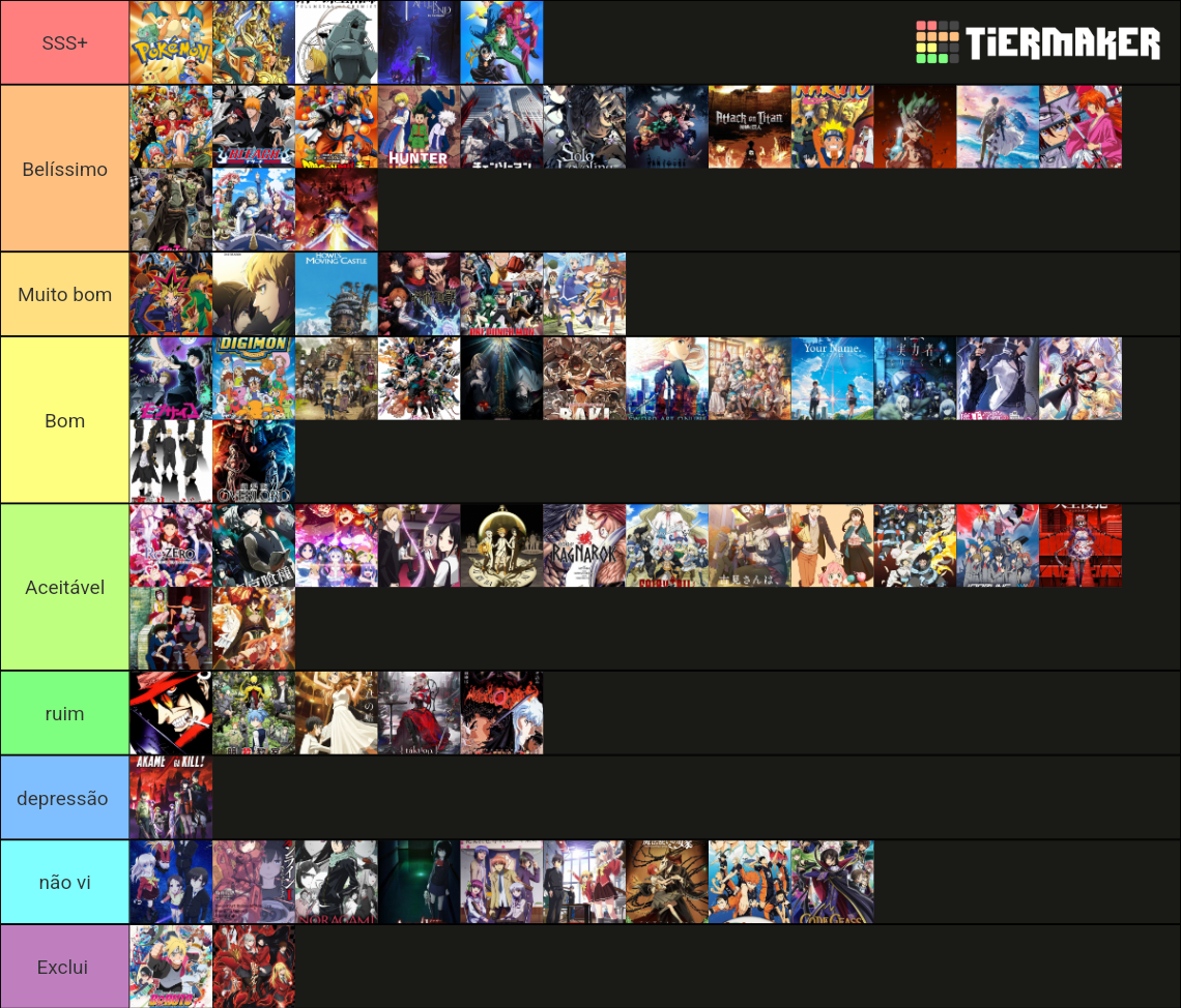 Lista de animes Tier List (Community Rankings) - TierMaker