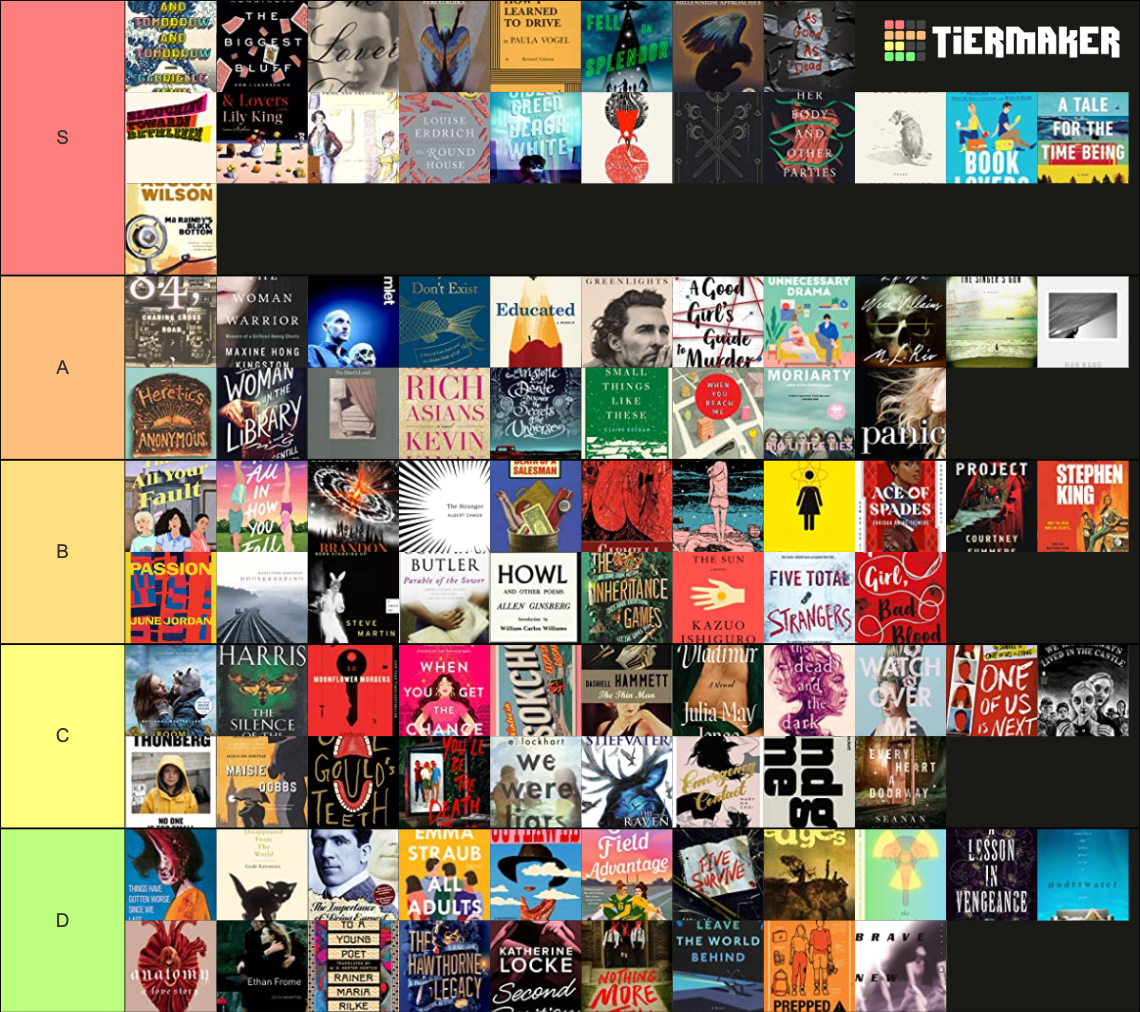 Yearly Book Rank Tier List (Community Rankings) - TierMaker