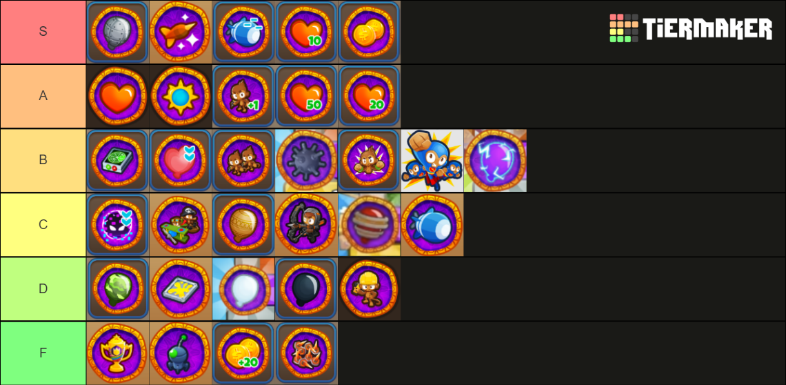 BTD6 CT Relic Tier List (Community Rankings) - TierMaker