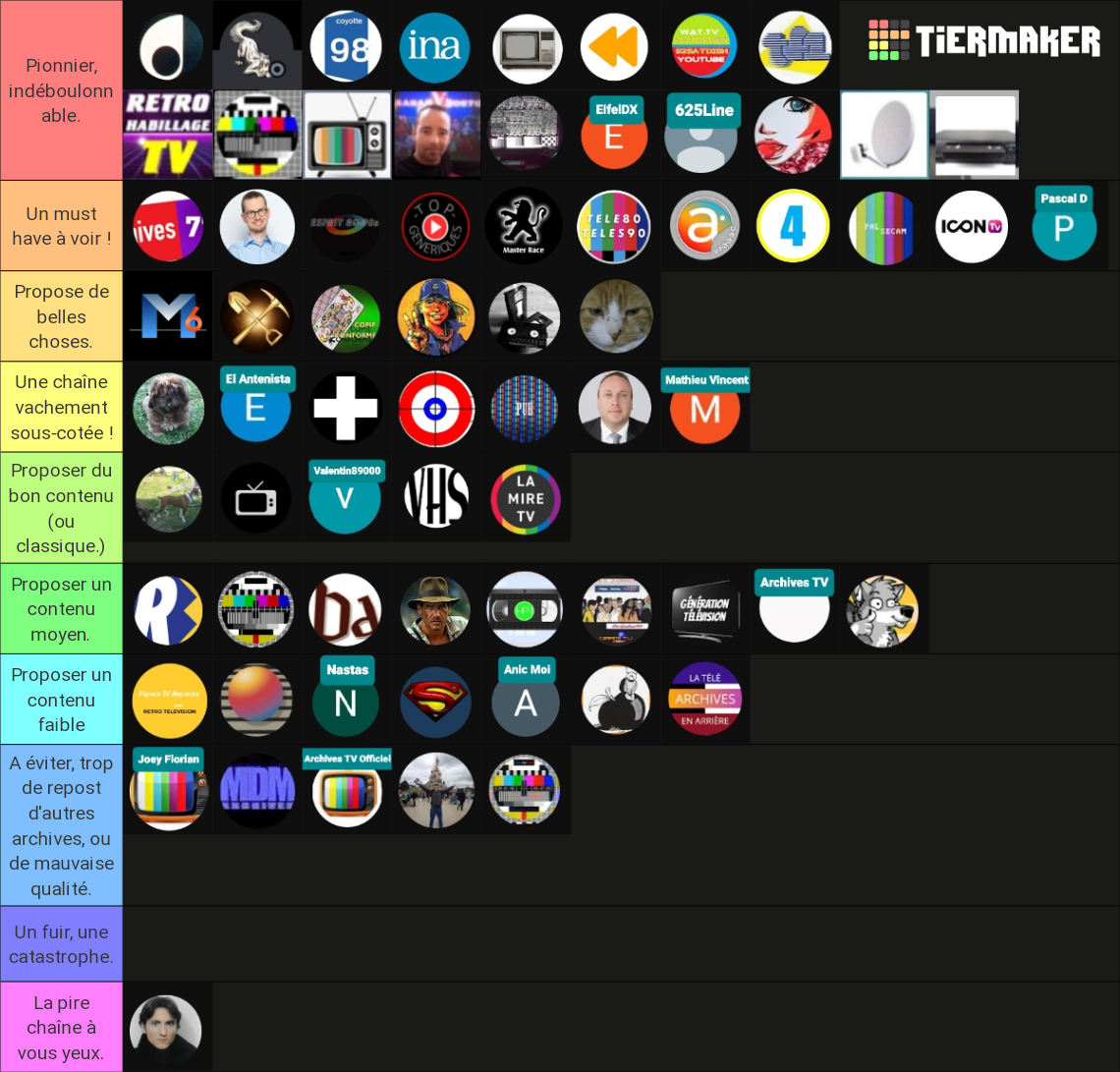 Tier-List des chaînes Archives Généralistes ! Tier List (Community ...