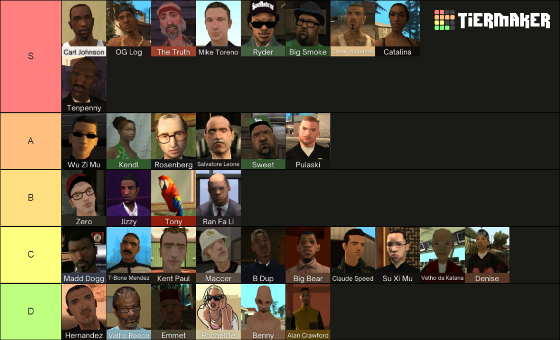 Personagens do GTA San Andreas Tier List (Community Rankings) - TierMaker