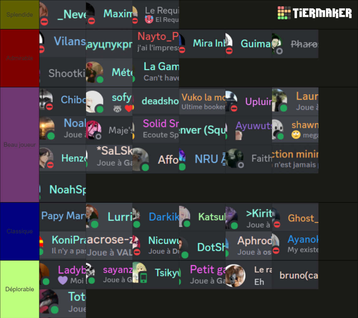 Classement de Puissance sur Rise of Kingdom Tier List (Community ...
