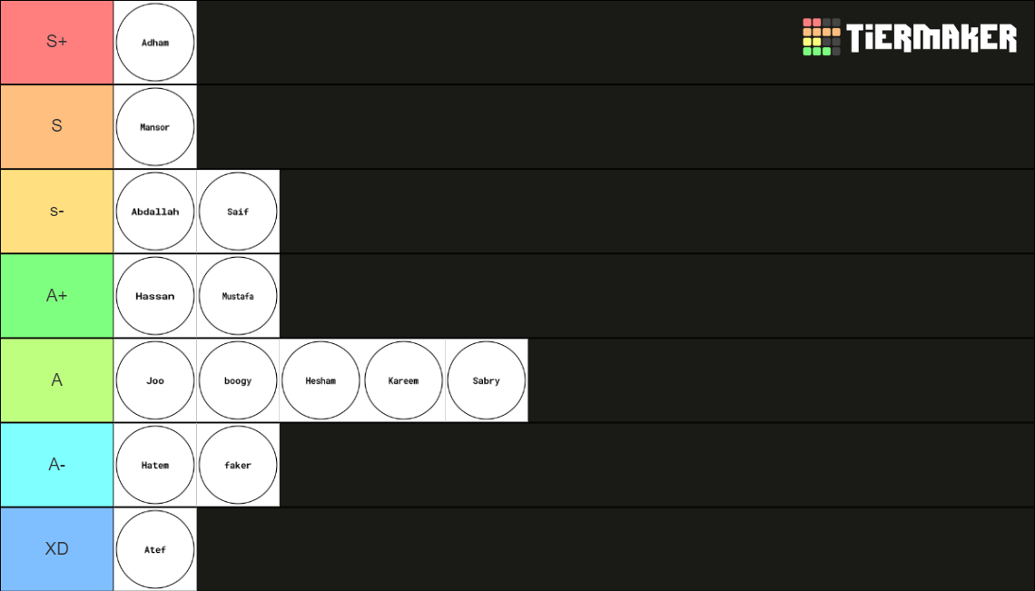 Custom tierlist Tier List (Community Rankings) - TierMaker