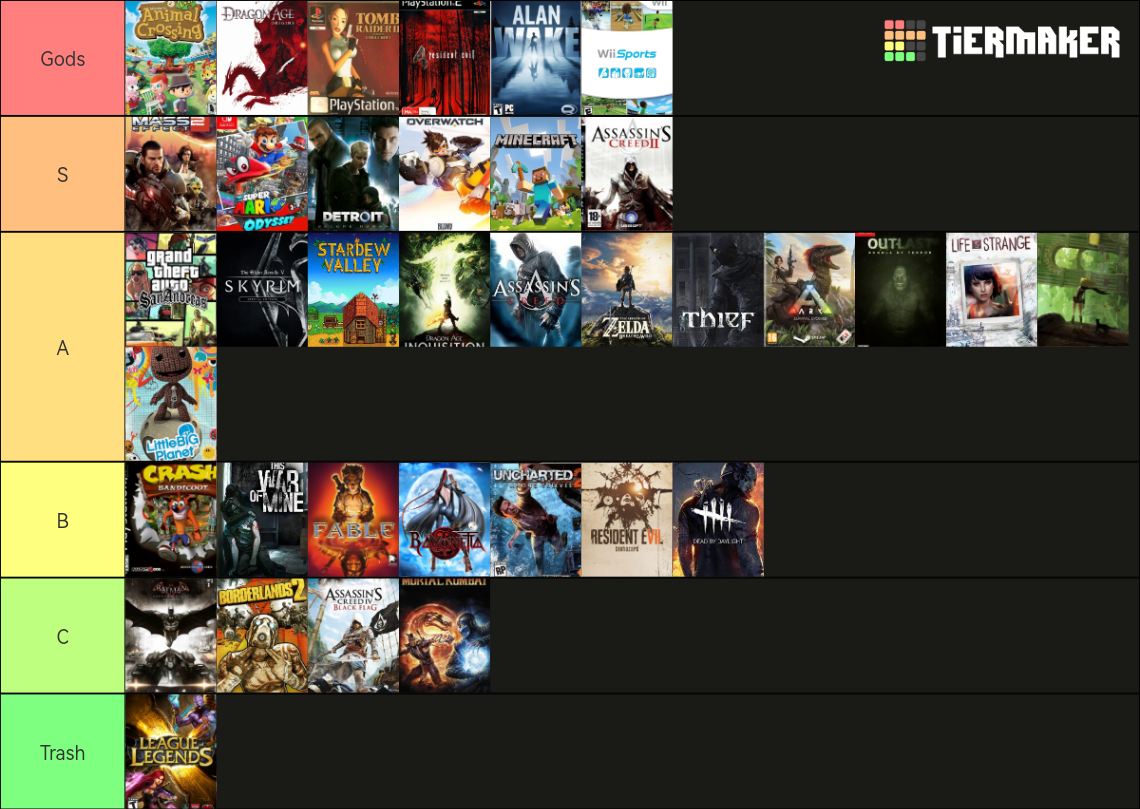 Definitive Videogames Tierlist (200+) Tier List (Community Rankings ...