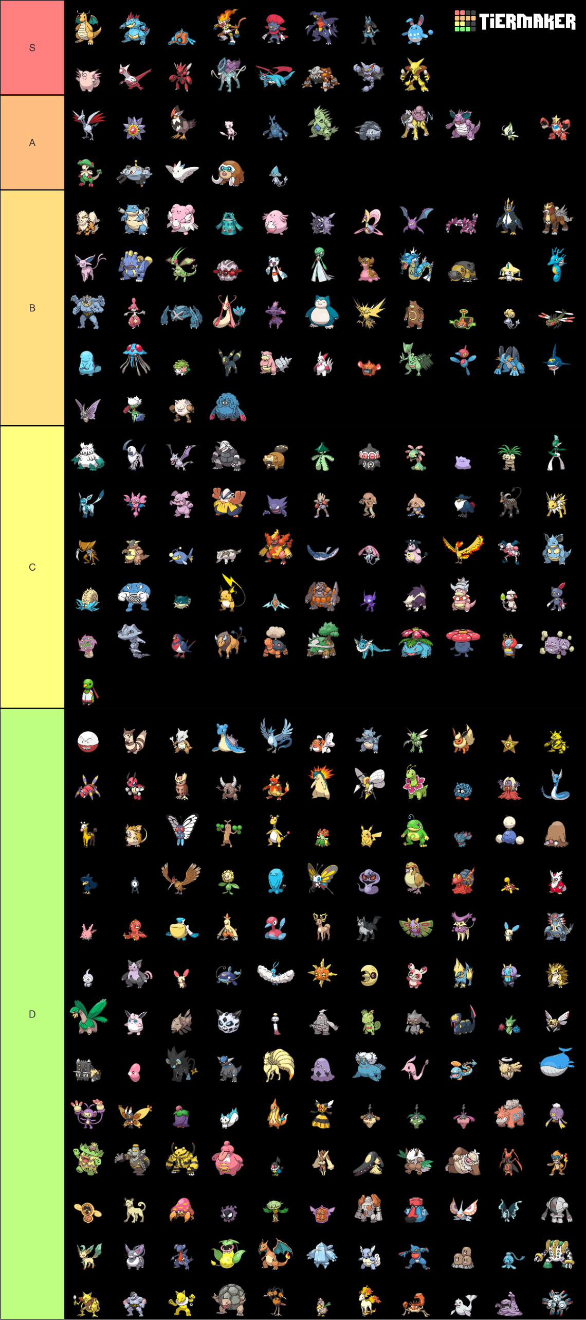 BDSP Draft Tier List (Community Rankings) - TierMaker