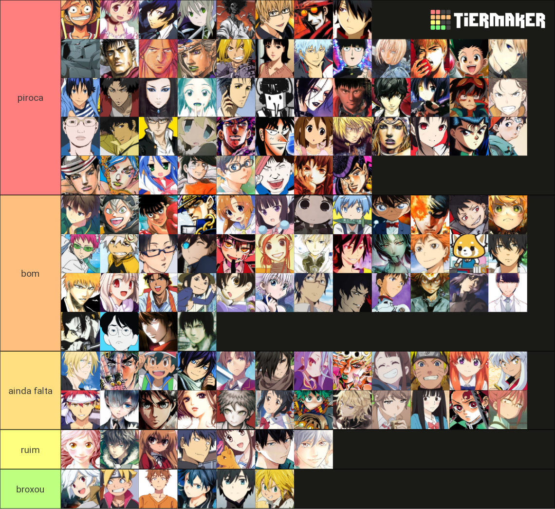 Anime Protagonist (400+ characters) Tier List (Community Rankings ...