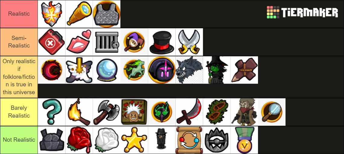 ToS History Realism Tier List (Community Rankings) - TierMaker