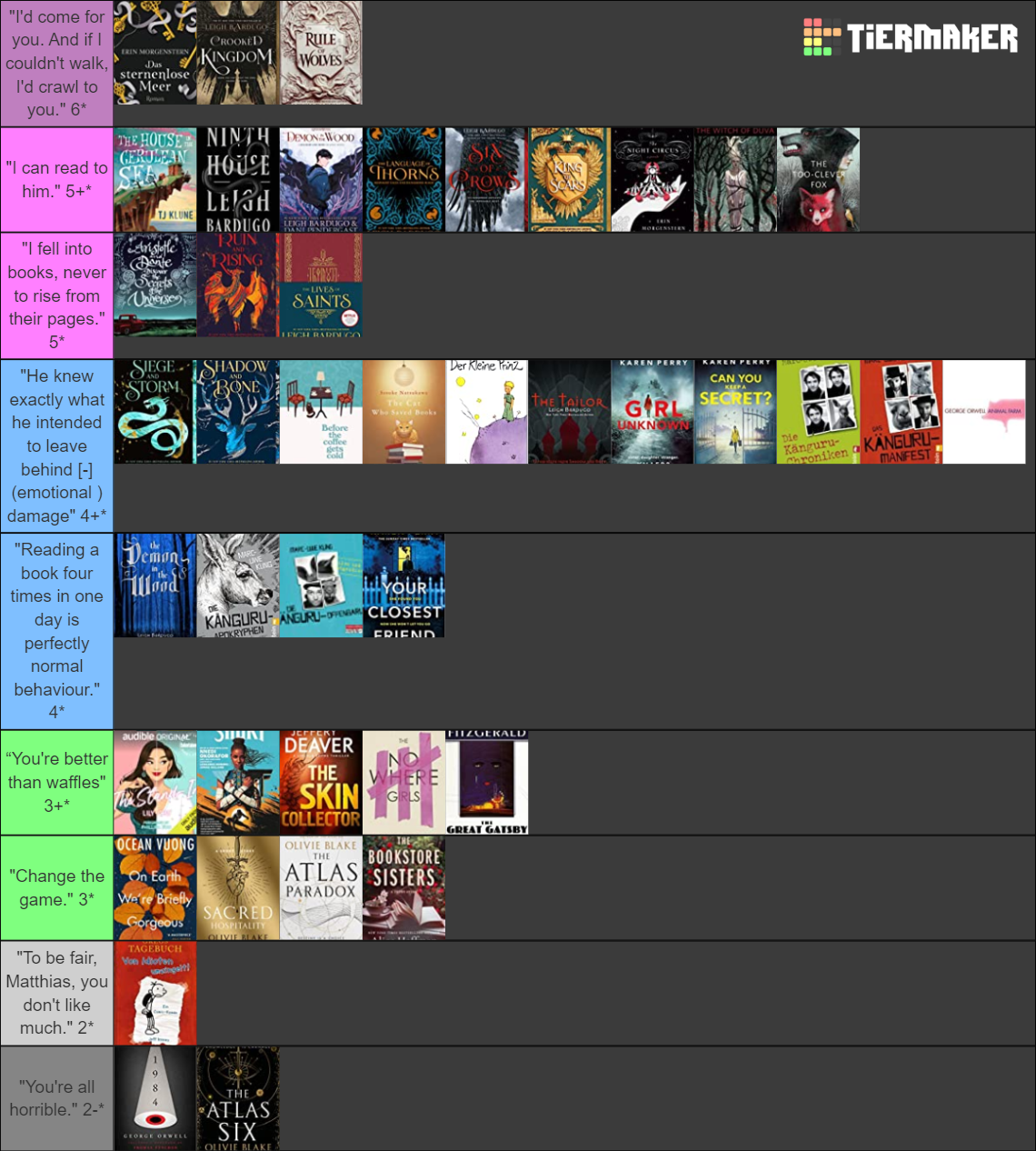 Book ranking Tier List (Community Rankings) - TierMaker