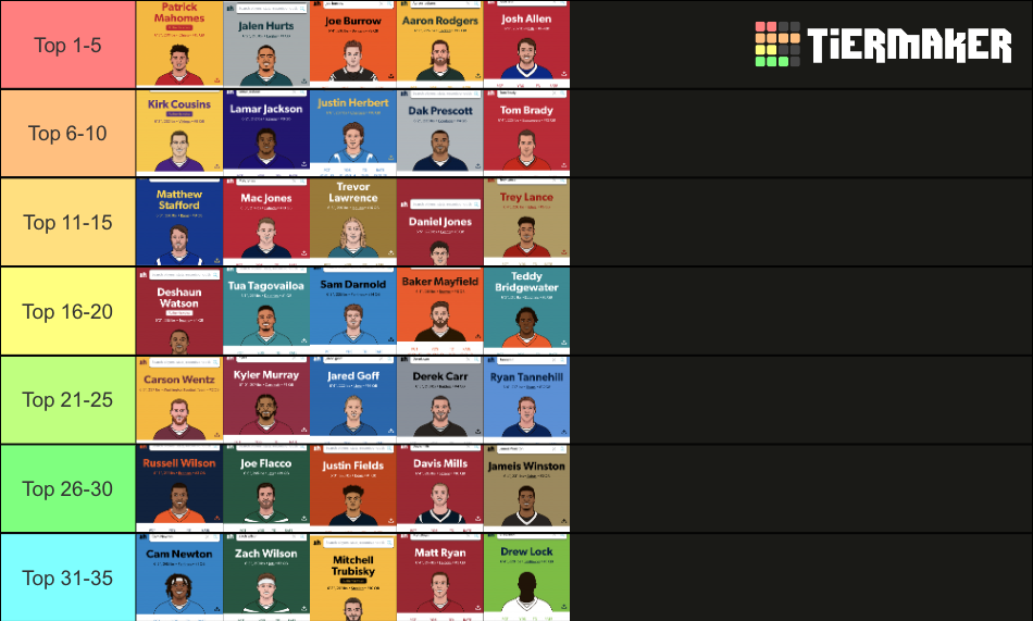 NFL QBs 2022-23 Tier List (Community Rankings) - TierMaker