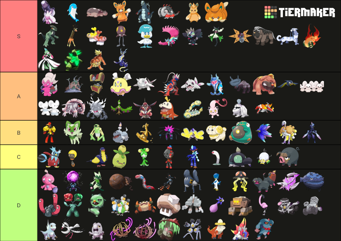 Full Paldea Region Pokedex *Leaks/Spoiler Warning!* Tier List ...