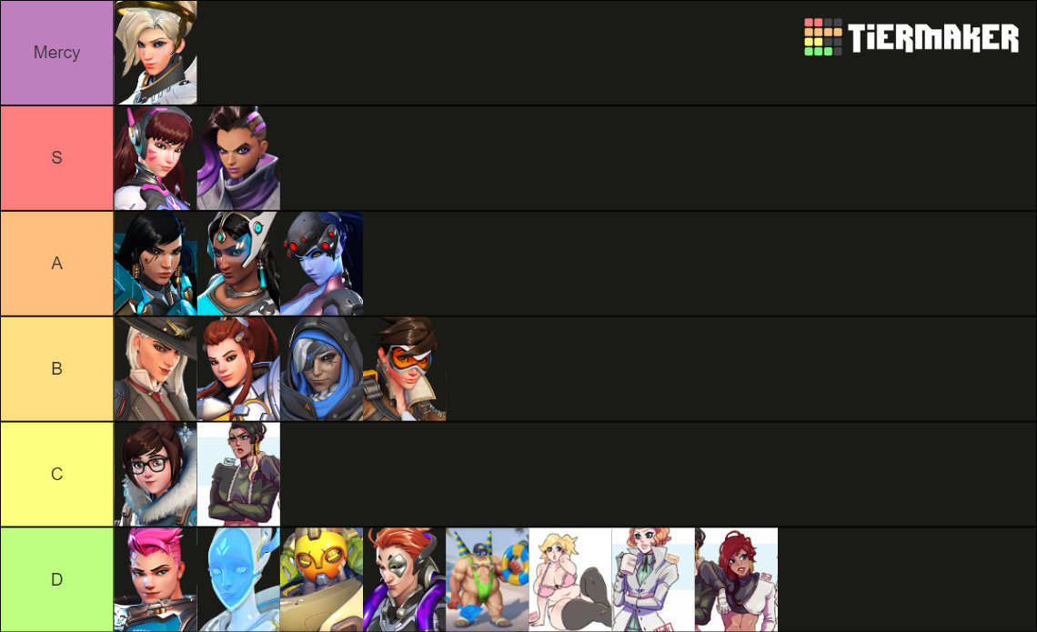waifus de overwatch/overwatch waifus; feat nekitoron Tier List ...