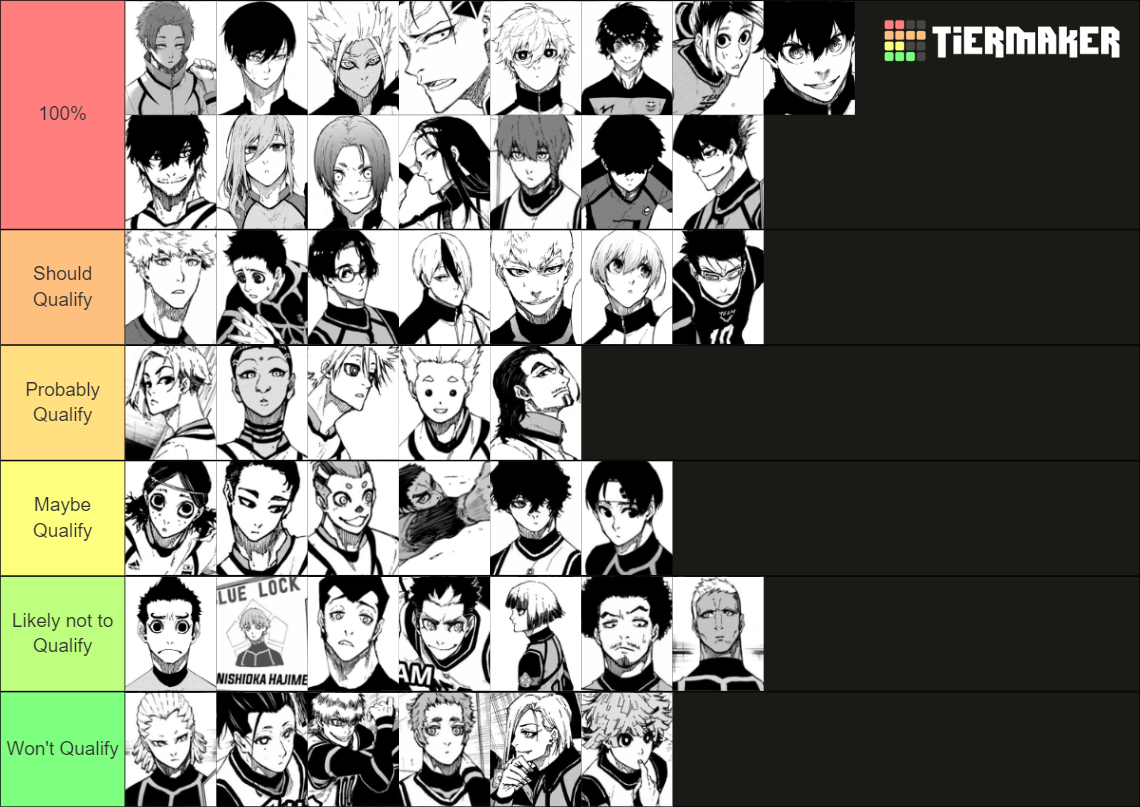 All Blue Lock Characters So Far Tier List (Community Rankings) - TierMaker
