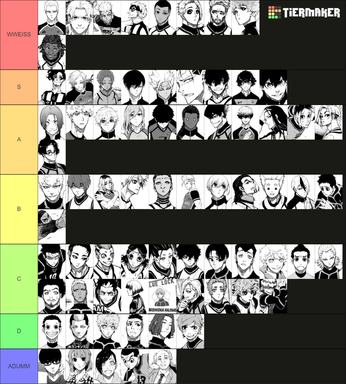 All Blue Lock Characters So Far Tier List (Community Rankings) - TierMaker