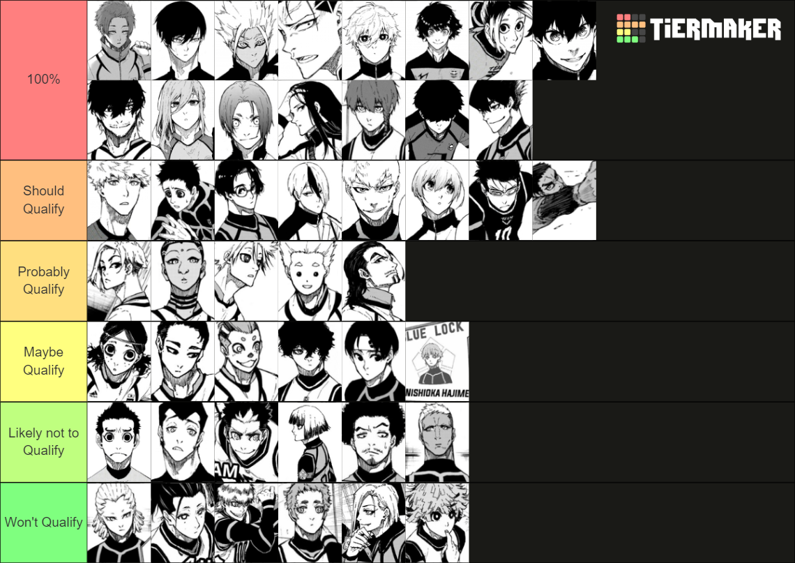 All Blue Lock Characters So Far Tier List (Community Rankings) - TierMaker