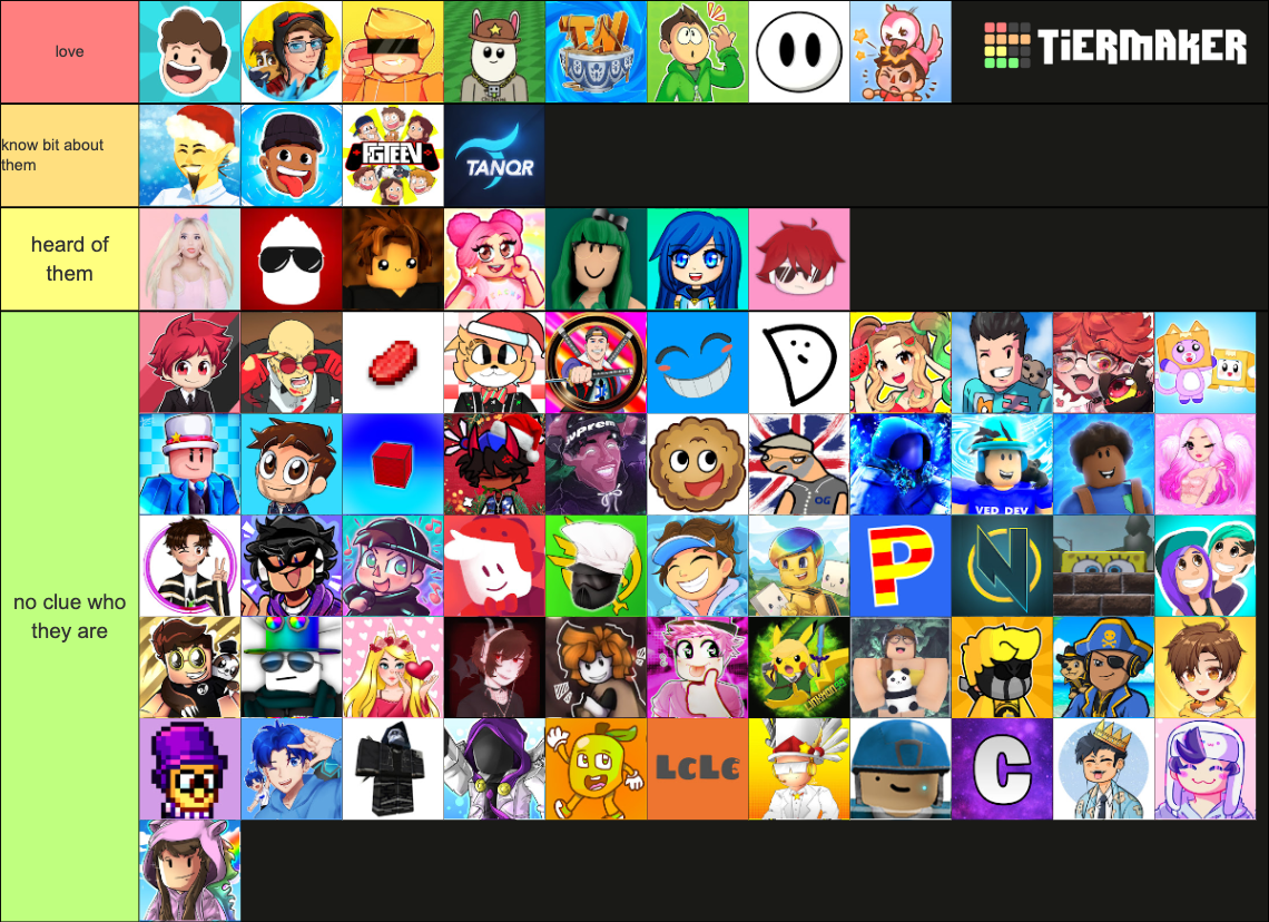 Roblox YouTubers Tier List (Community Rankings) - TierMaker