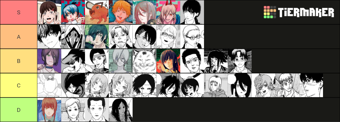 Chainsaw Man All Characters (Manga) Tier List (Community Rankings ...