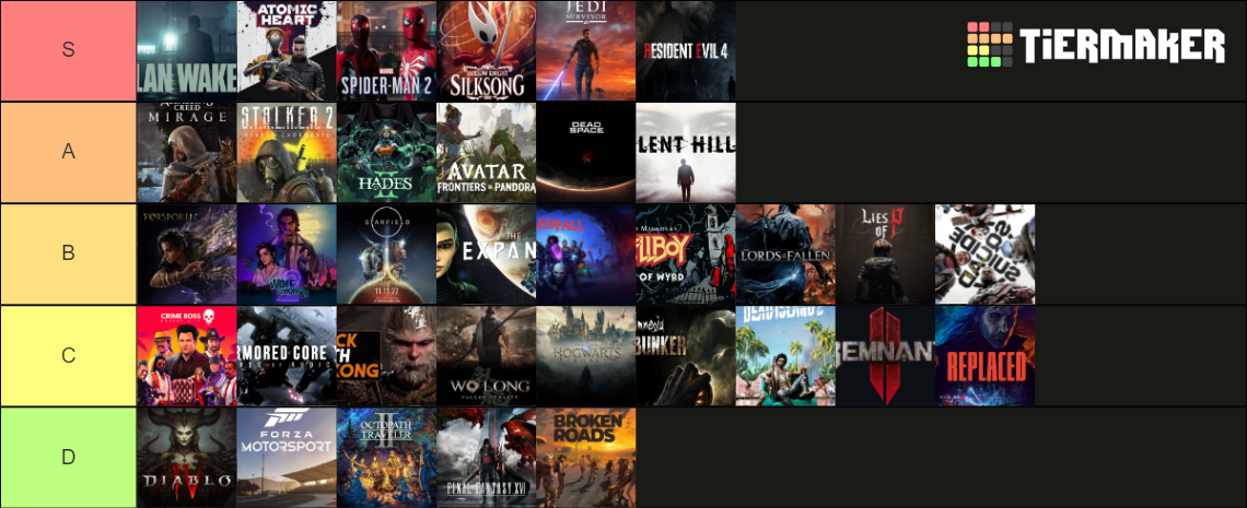 Maateens Most Anticipated Games 2023 Tier List Community Rankings Tiermaker 5793
