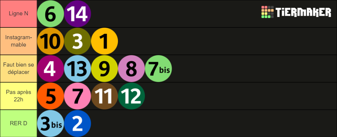 Métro de Paris Tier List (Community Rankings) - TierMaker