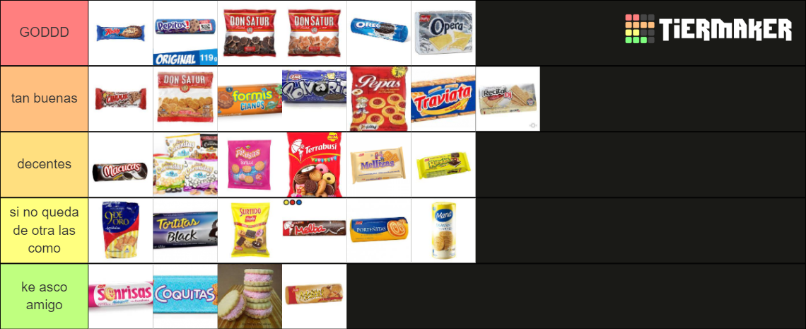 TIER LIST DE MASITAS Tier List (Community Rankings) - TierMaker