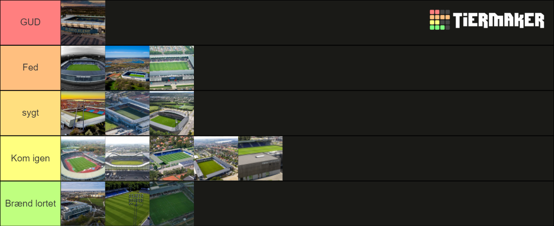 Danish stadiums Tier List (Community Rankings) - TierMaker