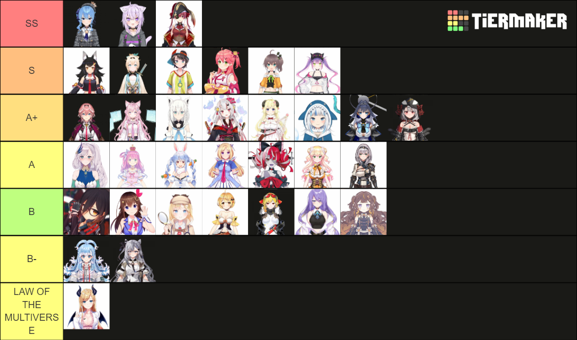 HoloLive (All Characters List) Tier List (Community Rankings) - TierMaker