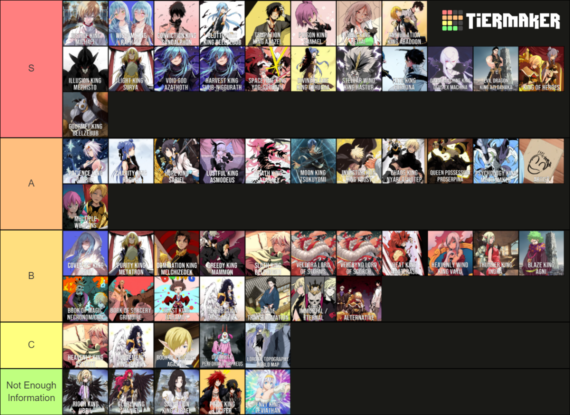 Best Ultimate Skills of Tensura Tier List (Community Rankings) - TierMaker