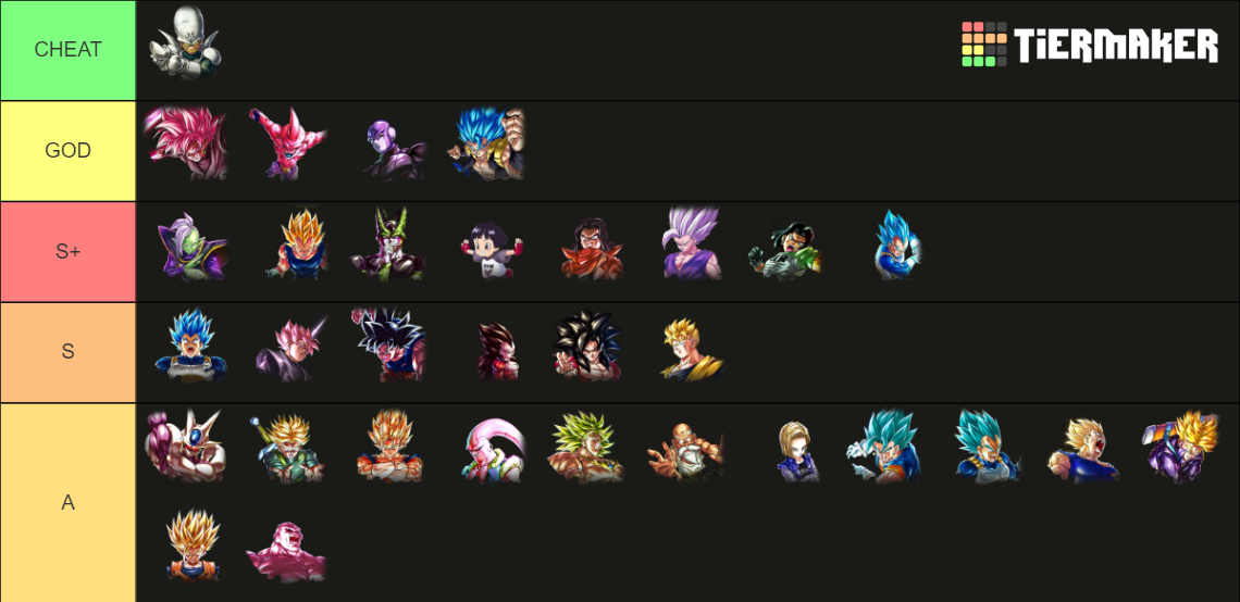 DBL MAY TIER LIST Tier List (Community Rankings) - TierMaker DBL MAY TIER LIST Tier List (Community Rankings) - TierMaker