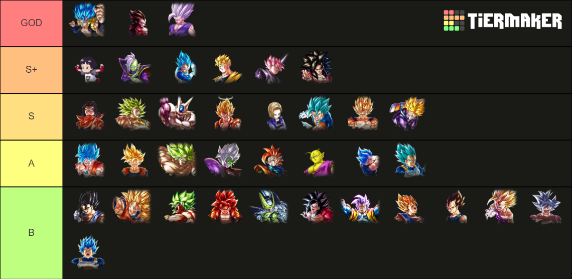 DRAGON BALL LEGENDS JAN 2023 Tier List (Community Rankings) - TierMaker