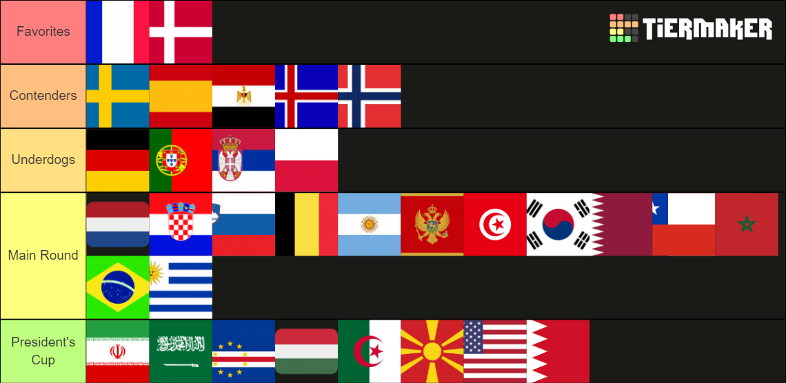 Handball IHF World Championship 2023 Tier List (Community Rankings ...