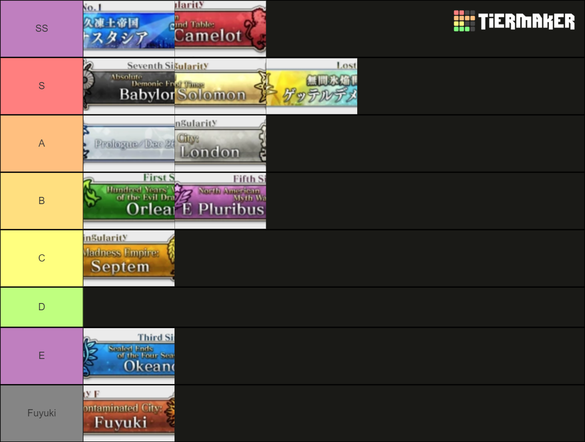 FGO Singularitys and Lostbelts FGO 2022 Tier List (Community Rankings) - TierMaker