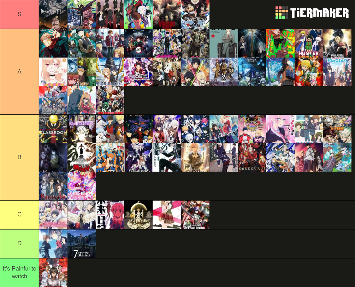 Anime Ranking Tier List (Community Rankings) - TierMaker