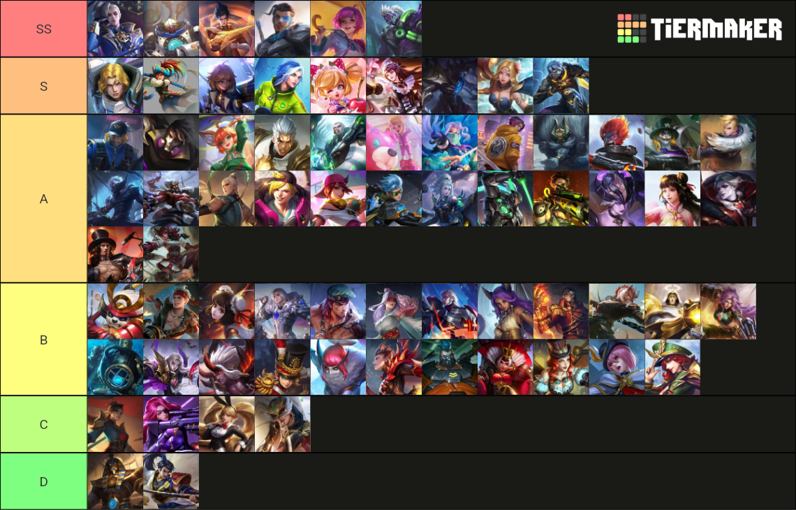 Skin starlight Tier List (Community Rankings) - TierMaker