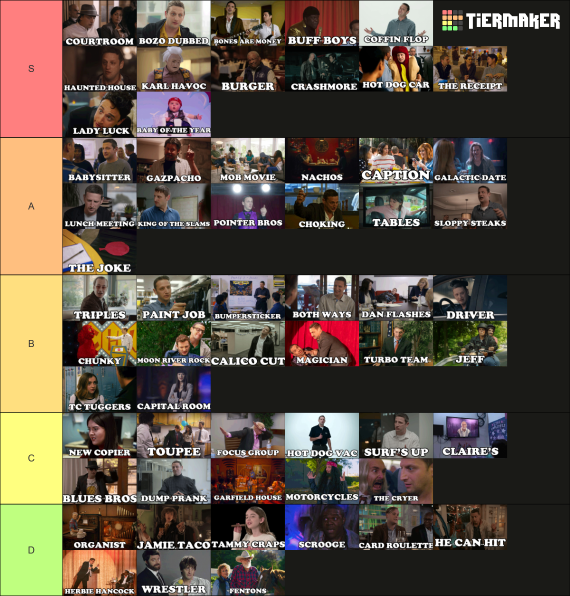 ALL Tim Robinson Sketches (ITYSL & The Characters) Tier List (Community ...