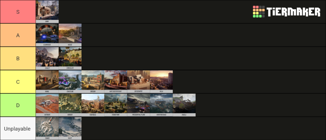 Rainbow Six Siege Map 2021 Tier List (Community Rankings) - TierMaker