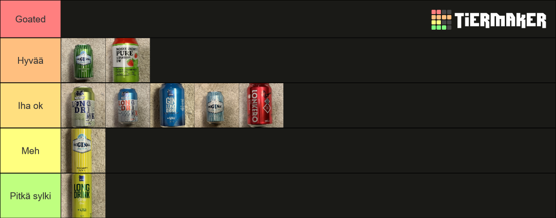 Lonkero Tierlist (Long Drink) Tier List (Community Rankings) - TierMaker