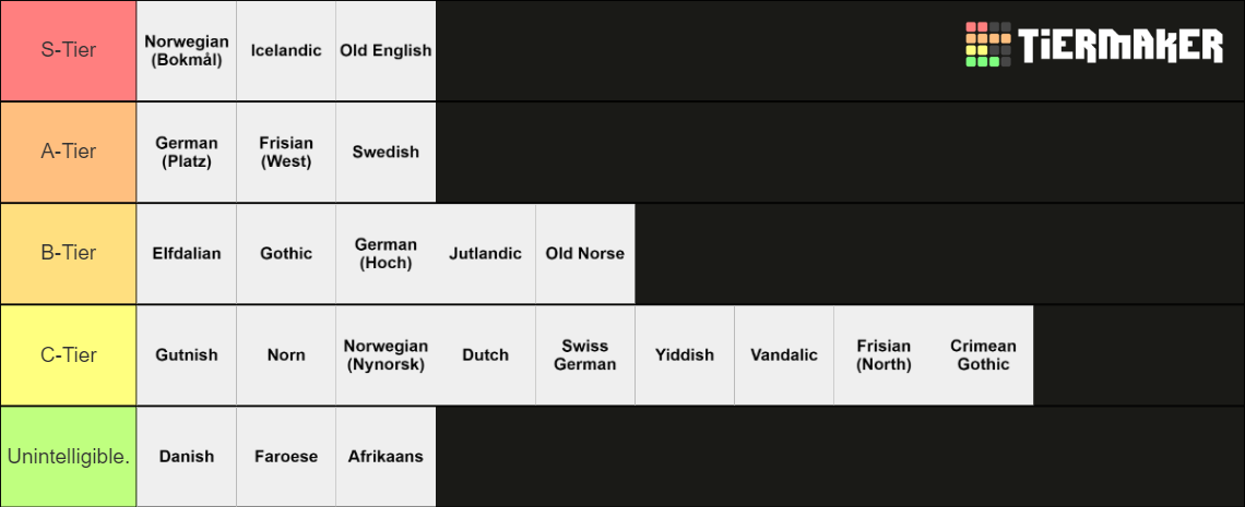 A tier-list of Germanic Languages. Tier List (Community Rankings ...