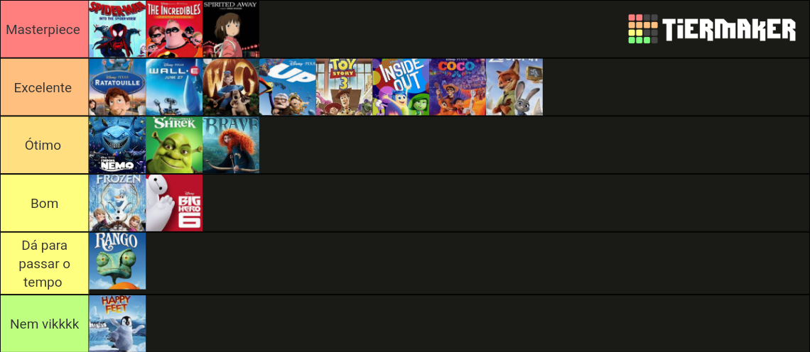 Best Animated Feature Winners Tier List (Community Rankings) - TierMaker