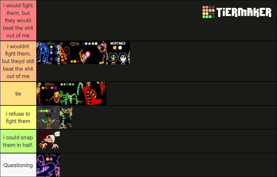 pastra ocs based on if i could beat them in a fight Tier List ...