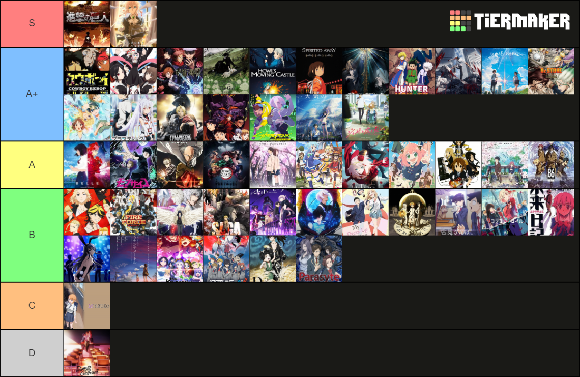 Jonathan´s anime list Tier List (Community Rankings) - TierMaker