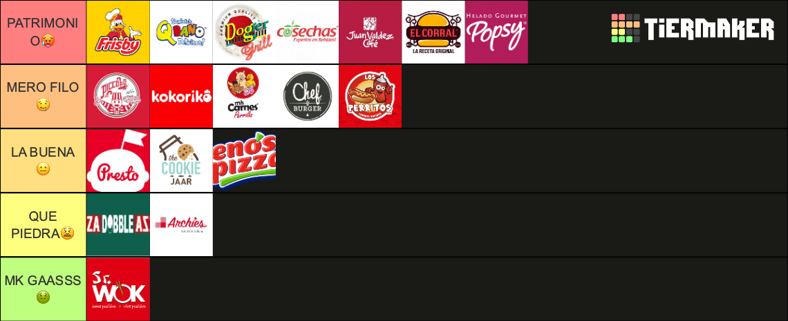 fast food Colombian restaurants Tier List (Community Rankings) - TierMaker