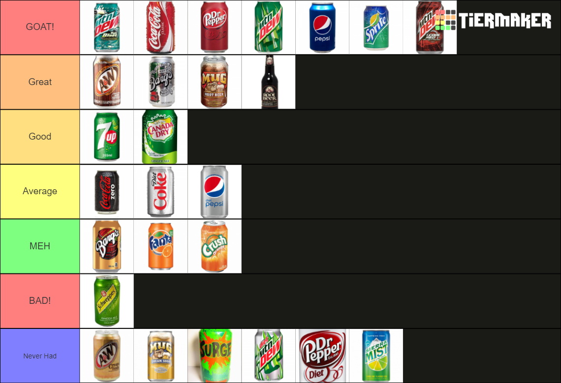 Food Fight: Soda Tier List (Community Rankings) - TierMaker