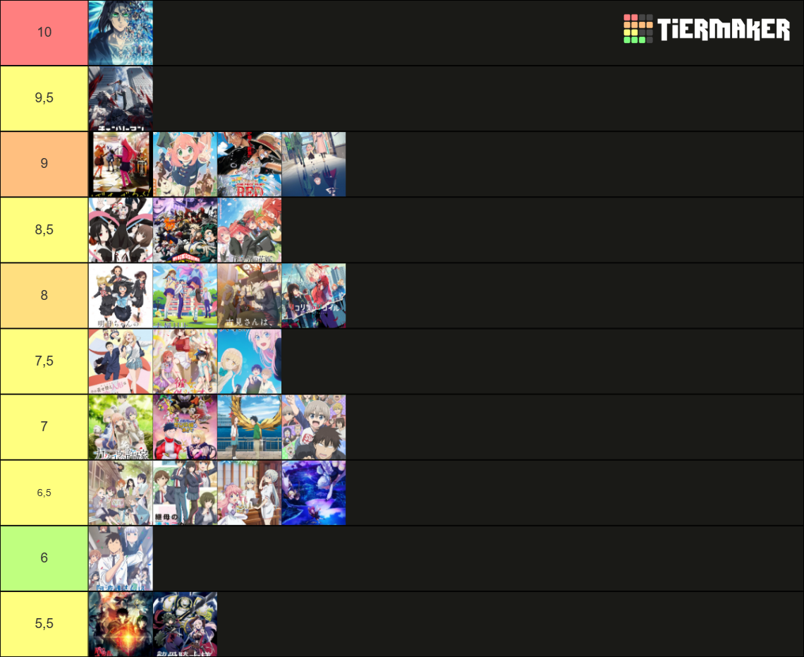 Anime 2022 Tier List Community Rankings Tiermaker