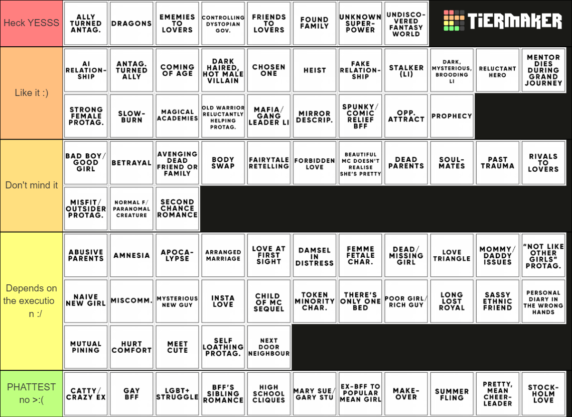 Fictional Tropes Tier List (Community Rankings) - TierMaker