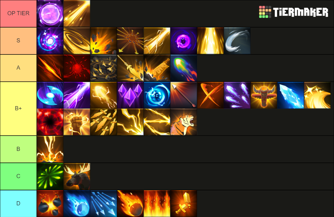 Soulstone Survivors Active Skills Tier List (Community Rankings ...