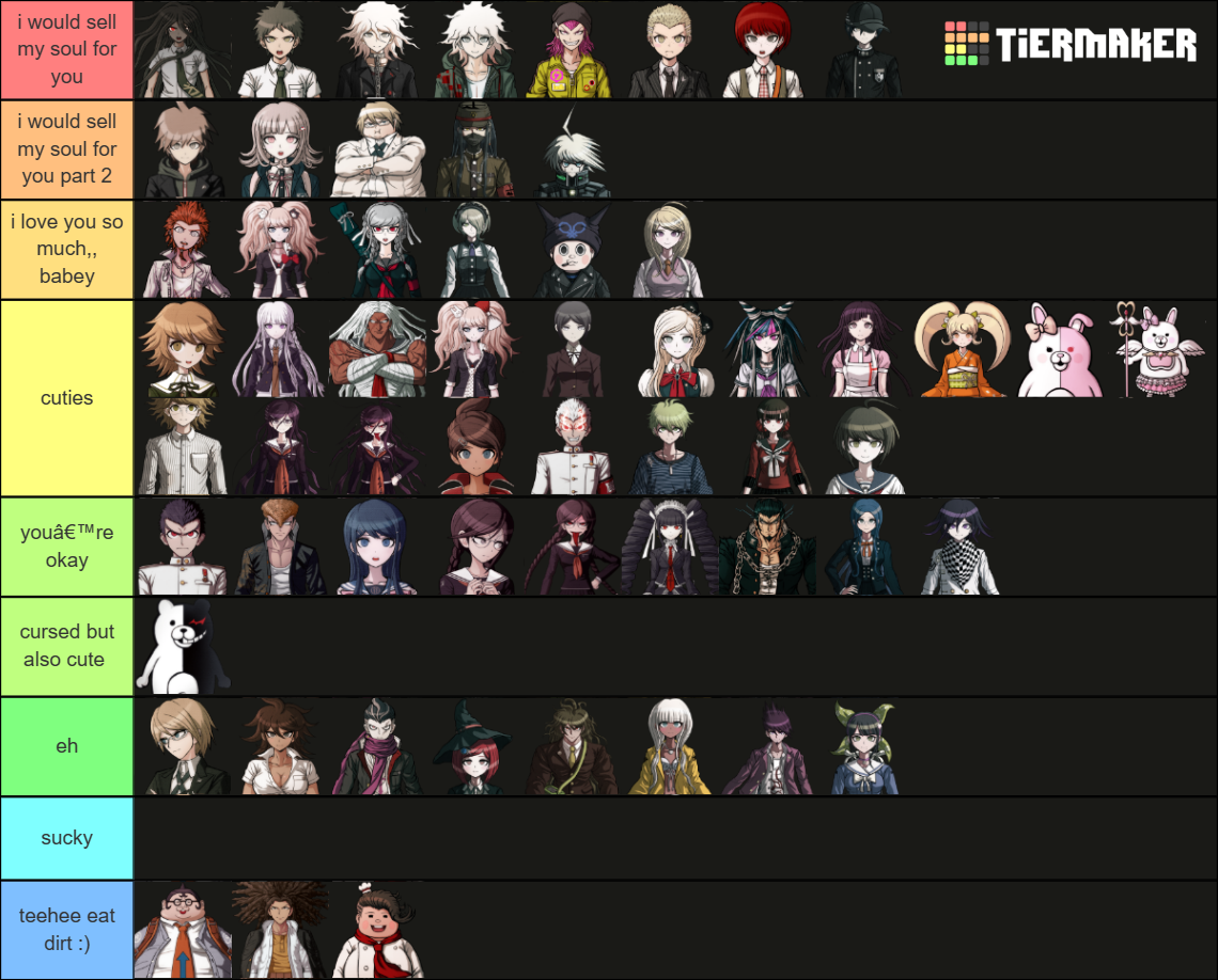dr1, sdr2, and drv3 character Tier List (Community Rankings) - TierMaker