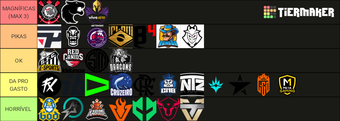 Orgs eSports Tier List (Community Rankings) - TierMaker